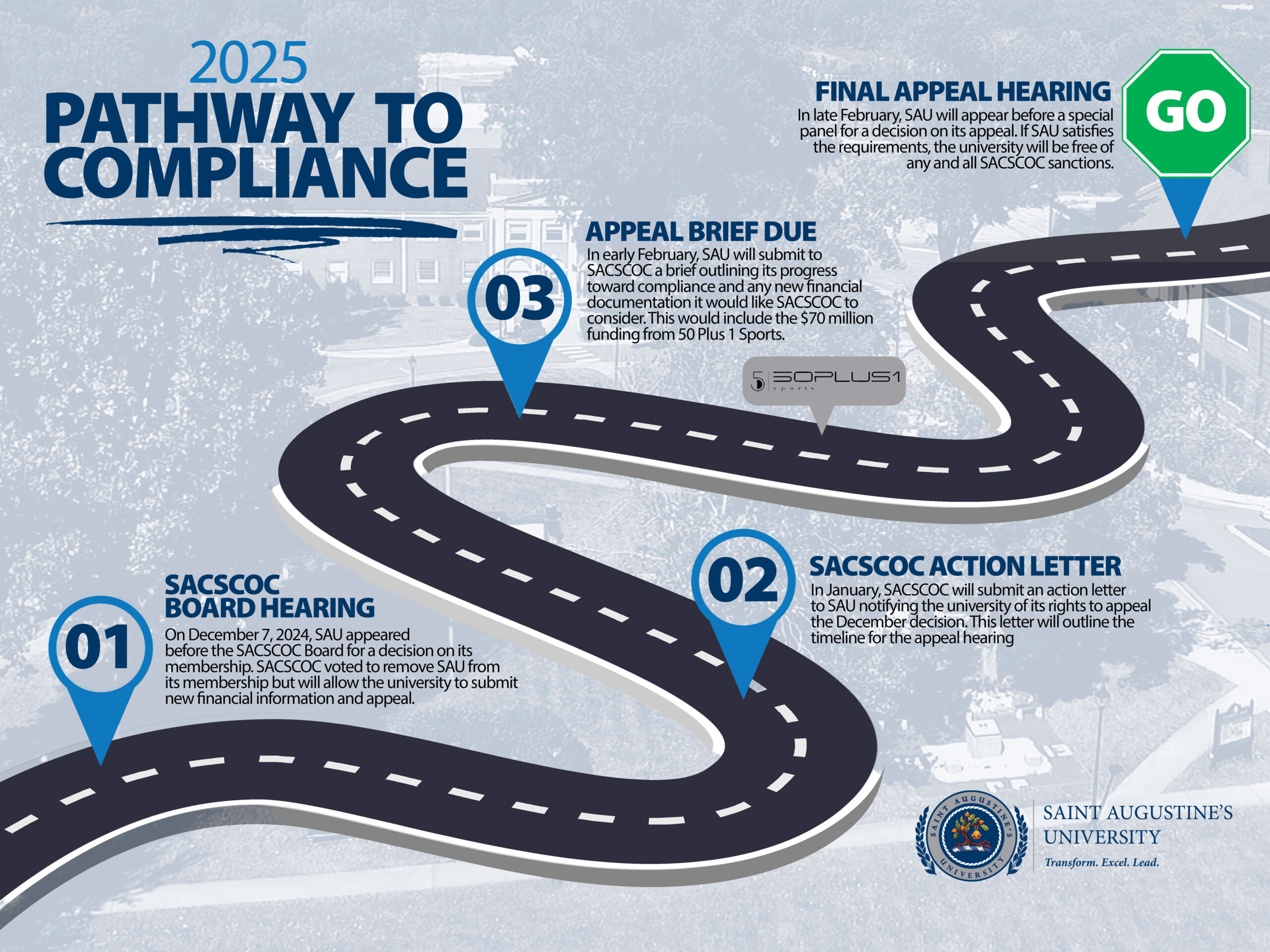 SAU24-2025-Pathway-to-Compliance-Infographic - Saint Augustine's University